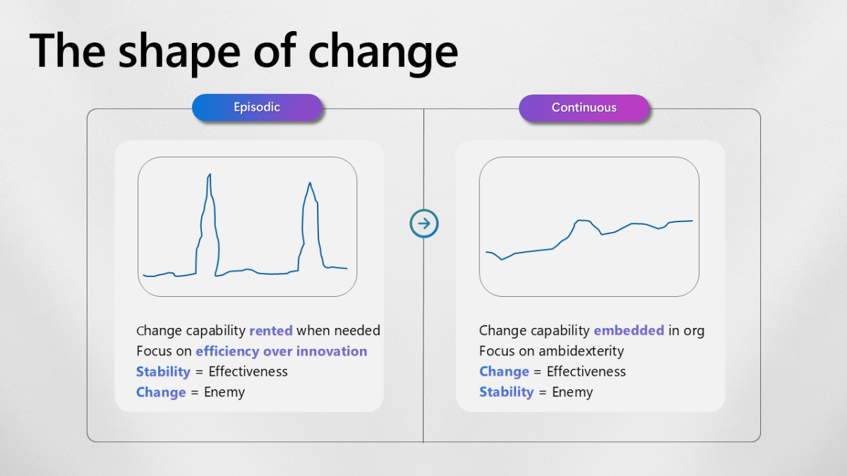 The shape of change | Mark Margolis
